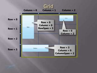 Image result for XAML Line