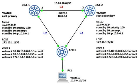 Image result for Dynamic Interface