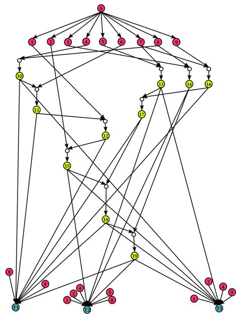Image result for Error Handling in Network Programming