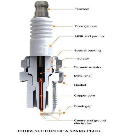 Image result for Spark Plug Connector Types