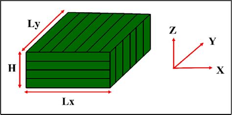 Image result for Volume of Unit Cell