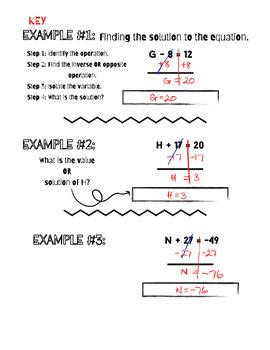 Image result for Introduction One Step Equation