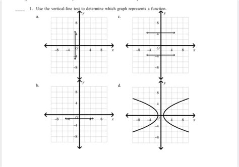 Image result for Graph That Represent a Function