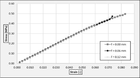 Image result for Deflection Strain