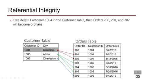 Image result for How to Do Referential Integrity Testing