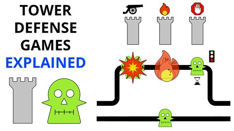 Image result for Tower Defense Game Tutorial