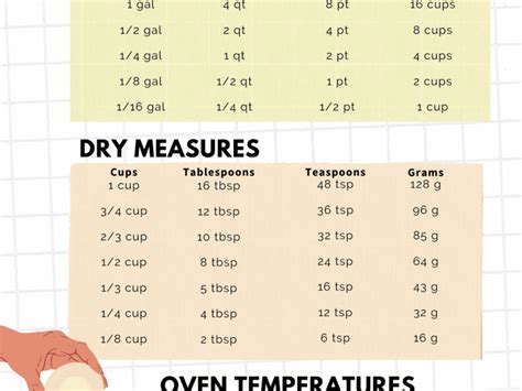 Image result for Simple Kitchen Conversion Chart