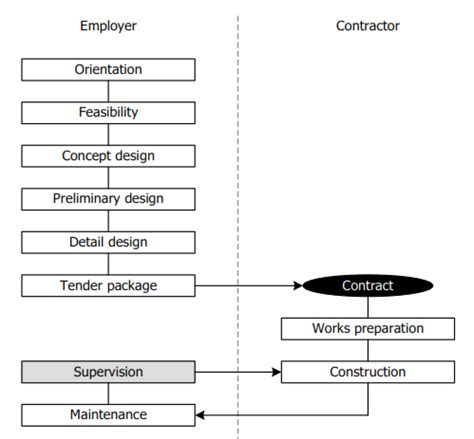 Image result for Mind Map of Full Procurement Process