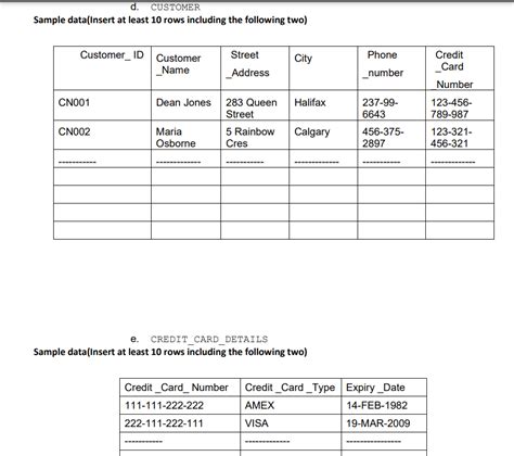 Image result for Conceptual Data Model Examples