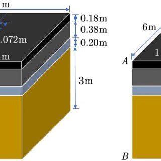 Image result for Sub-Base