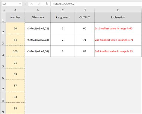 Image result for How to Use Small Function Excel