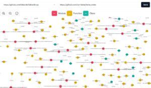 Image result for Create Graph or Chart From Code