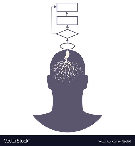 Image result for Professional Development Algorithm