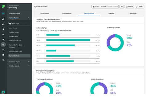 Image result for Customer Segmentation Tools