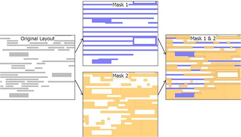 Image result for Double Patterning Process