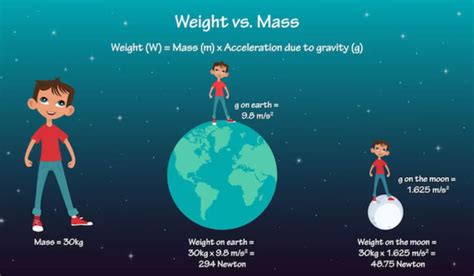 Image result for Physical Model Science Definition