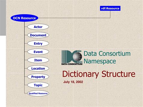 Image result for Dictionary Data Structure