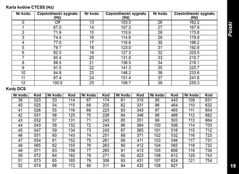 Image result for Enter CTCSS in Icom 4100