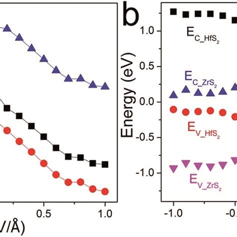 Image result for ZrO2 HfO2 Band Gap
