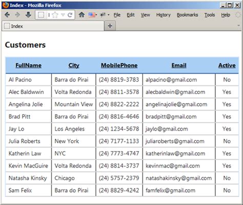 Image result for HTML5 Table