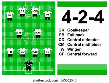 Image result for Set Formation PS3