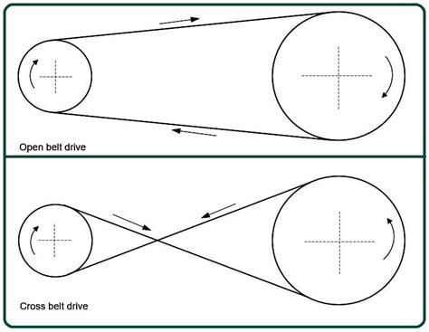 Image result for Performance Machine Open Belt Drive