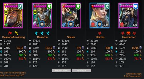 Image result for Raid Unkillable Team