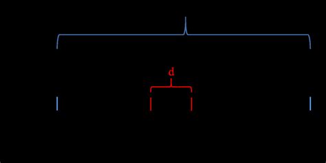 Image result for Random Selection Biology