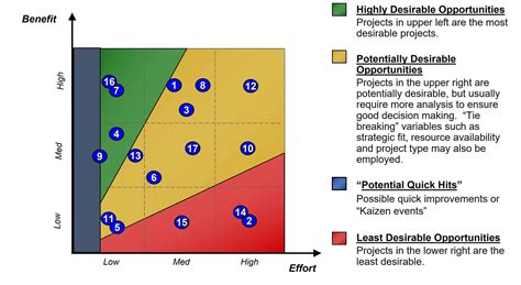 Image result for Reason for Project Selection