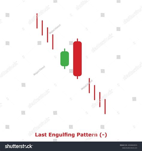 Image result for Japanese Candlestick Pattern
