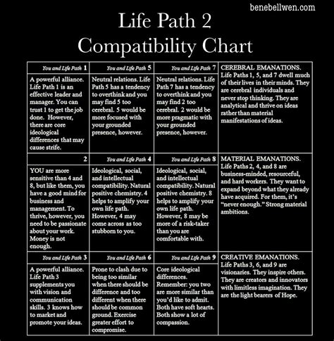 Image result for Life Path Compatibility