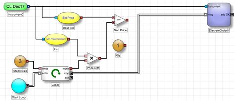 Image result for Coding Loop Block