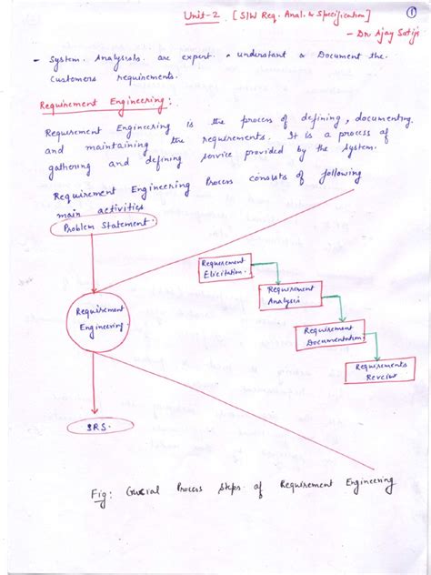 Image result for Python Unit 3 Aktu