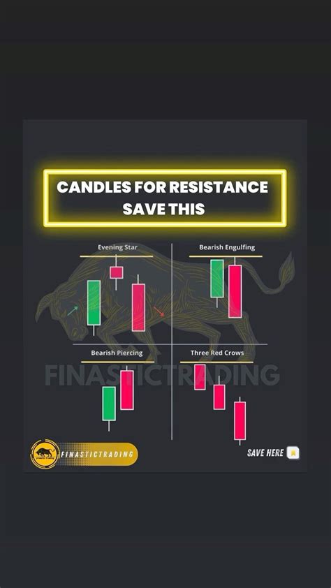 Image result for Candlesticks Pattern Stocks