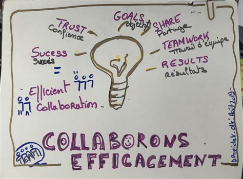 Image result for Effective Collaboration