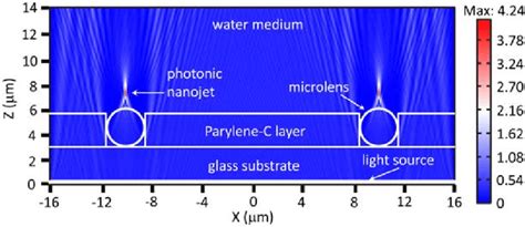 Image result for COMSOL Multiphysics Solar Light Trapping