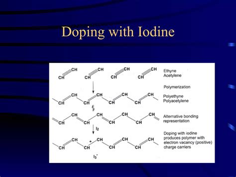 Image result for Conducting Polymer Powder