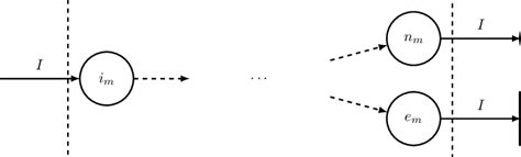 Image result for Graph Invariant