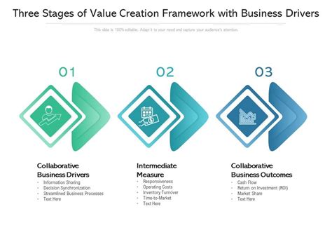 Image result for Creating Business Value
