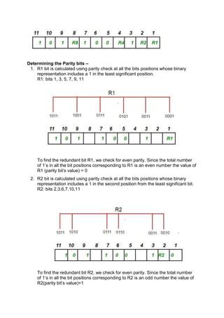 Image result for Hamming Code Parity Check
