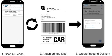 Image result for SAP Inbound Delivery