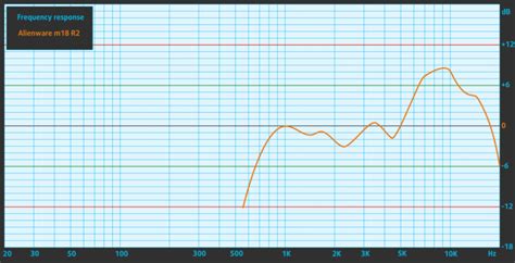 Image result for Alienware M18 Rog Strix 7