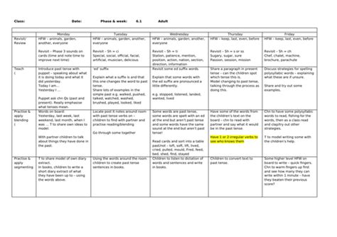 Image result for Phase 6 Tutorial