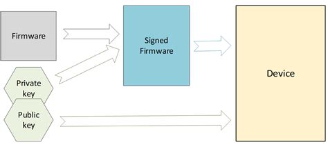 Image result for Bootloader Software PNG