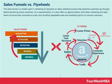 Image result for Example of Paradigm Shift with Graph