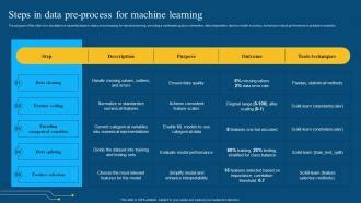 Image result for Machine Learning Data Process