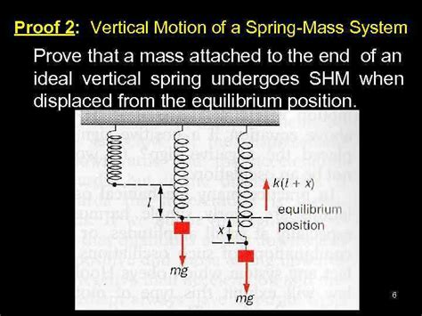 Image result for SHM in Vertical Spring