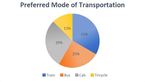 Image result for Nominal Data Examples