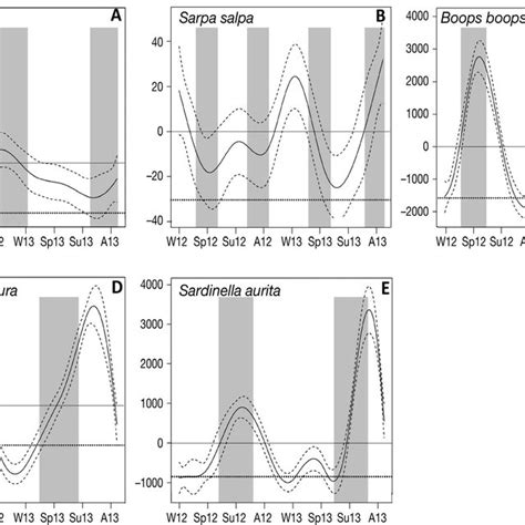 Image result for General Additive Model