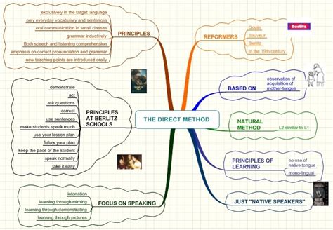 Image result for Direct Method Lesson Demo